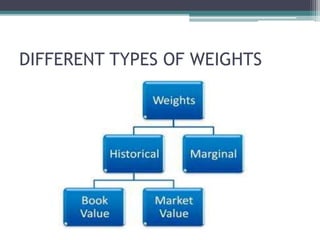 Weighted average cost of capital (market value | PPTX