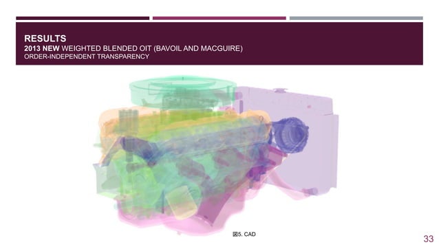 Weighted Blended Order Independent Transparency | PPTX