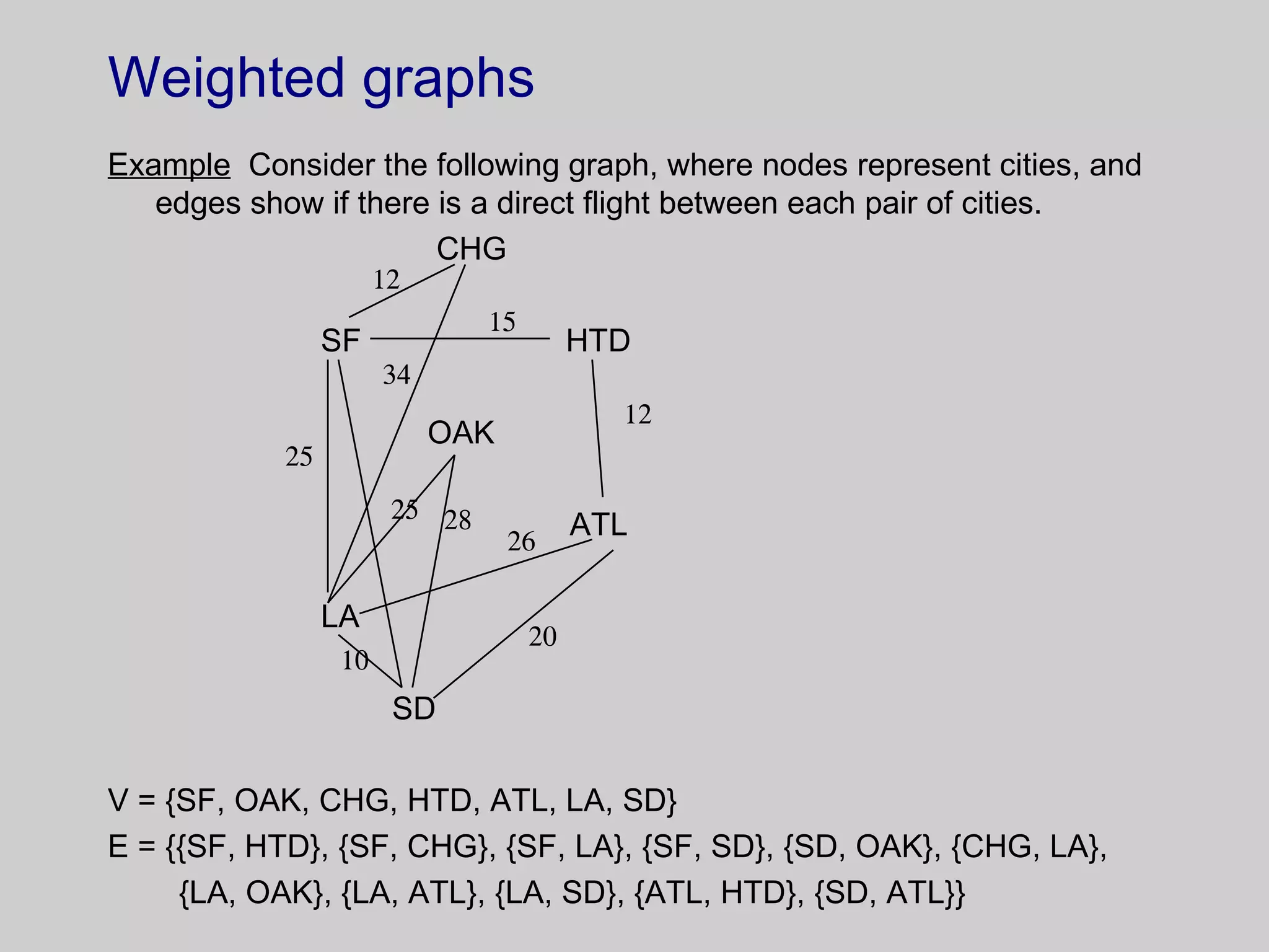 Weighted graphs | PPT
