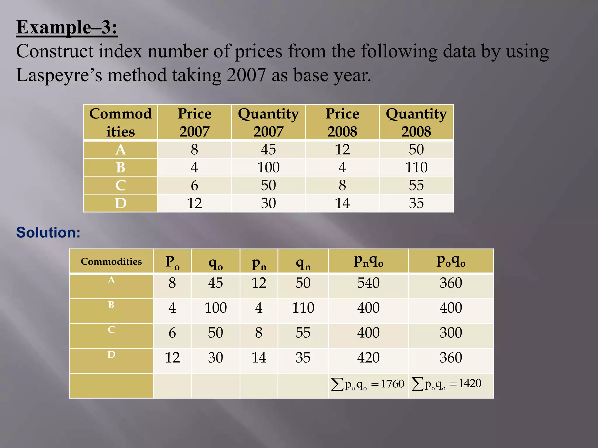 Weighted index numbers | PPTX
