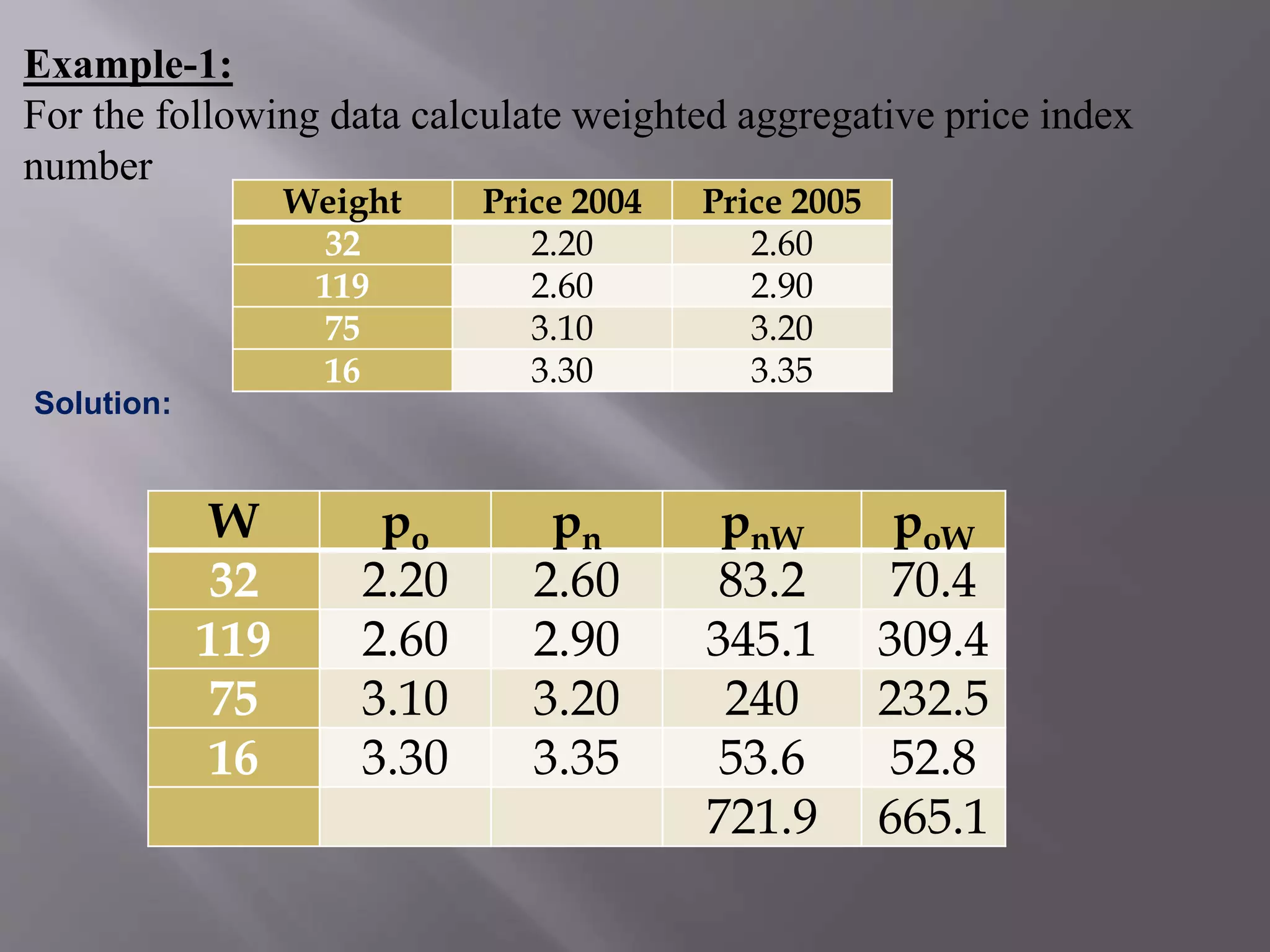 Weighted index numbers | PPTX