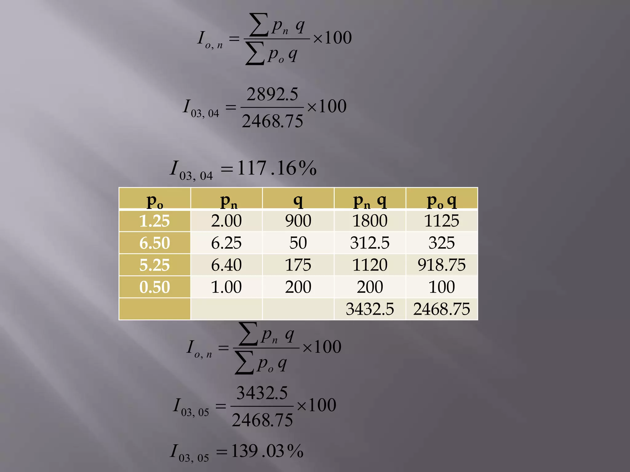 Weighted index numbers | PPT