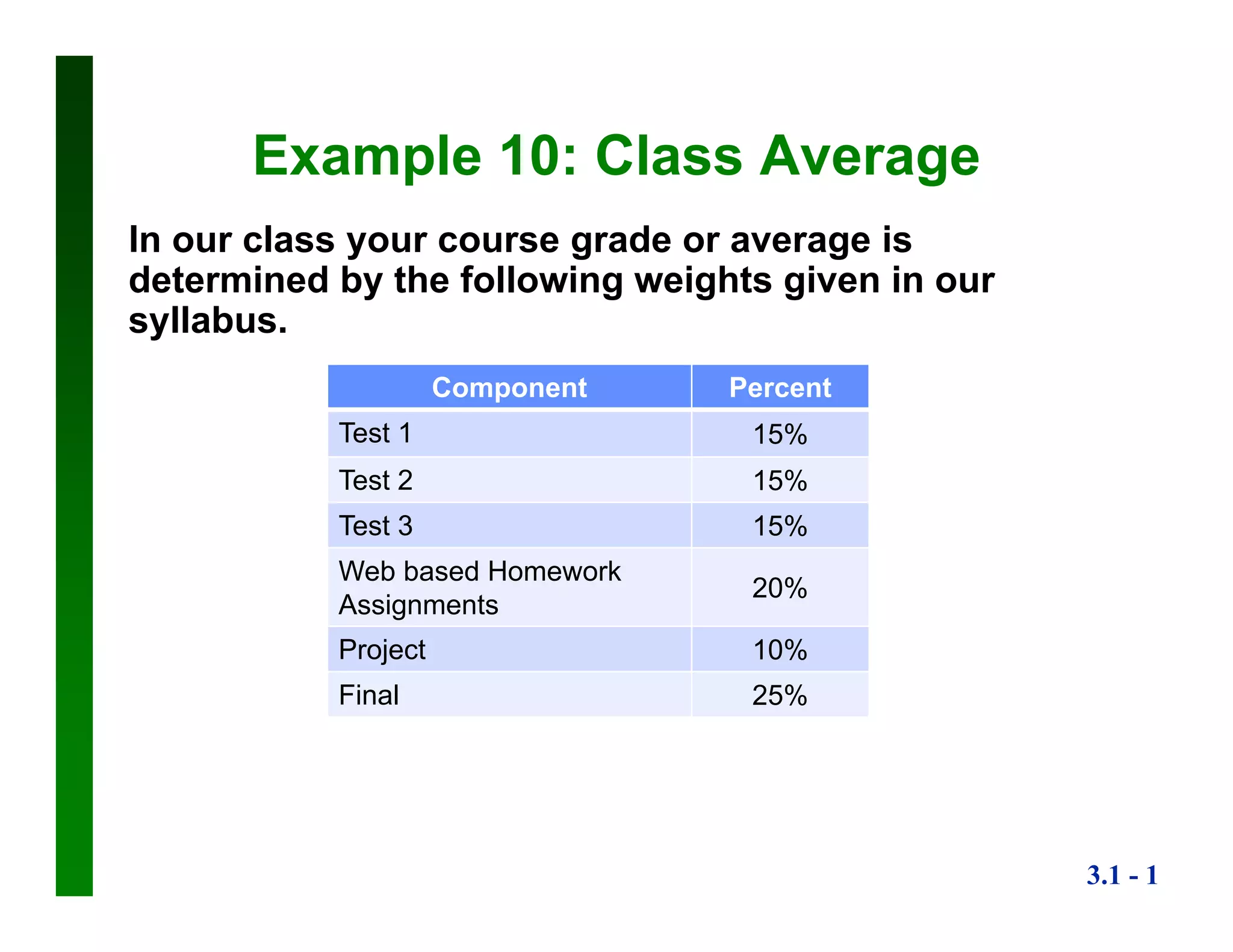 Weighted Mean - Class Average | PDF