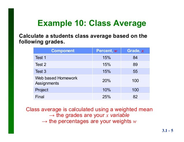 Weighted Mean Class Average Weighted Mean Class Average