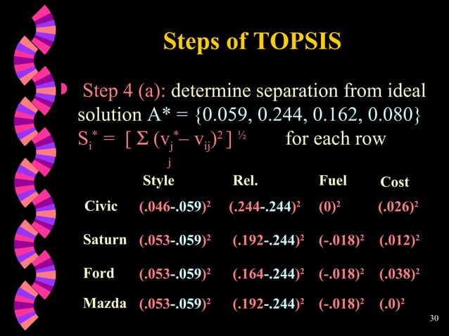 Weighted Score And Topsis | PPT