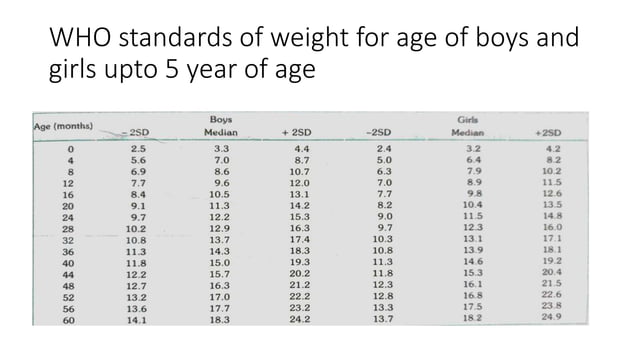 Weight for age.pptx