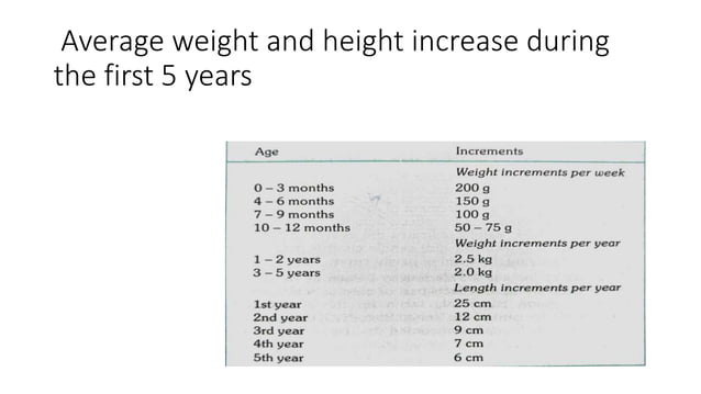 Weight for age.pptx