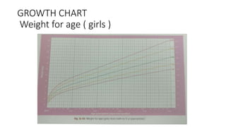 Weight for age.pptx
