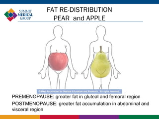 Weight gain after 40 smg template | PPT