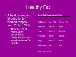 Weightism And The Myths Of Obesity | PPT