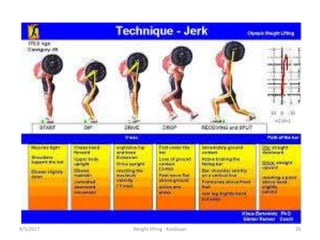 Fundamentals of Weight lifting | PPTX