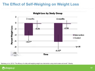 How to Create Weight Loss Incentives | PPT