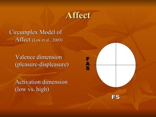 Affect / Weight Management | PPT
