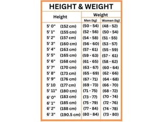weight management ppt.pptx weight management | PPTX