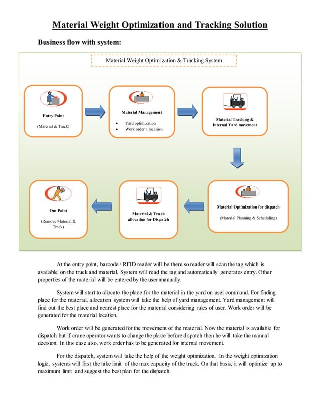 Weight optimization and tracking solutions | DOCX