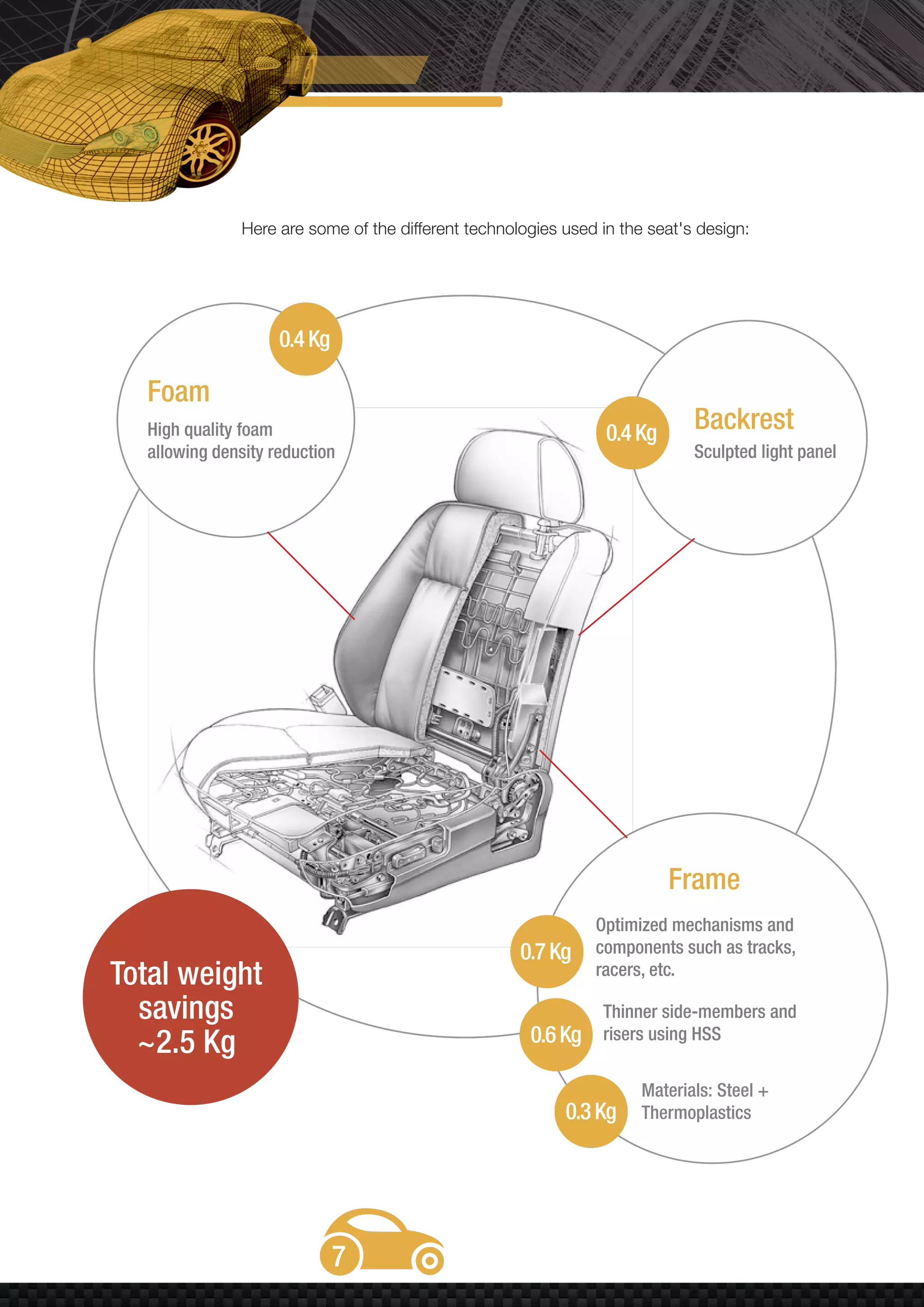 Weight reduction technologies in the automotive industry | PDF