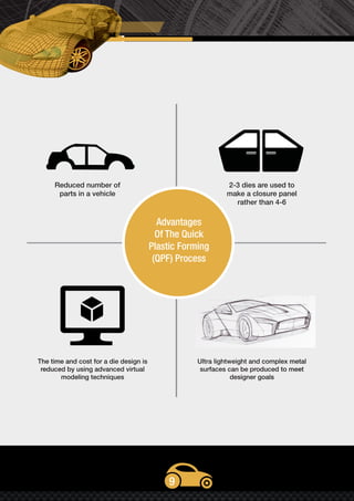 Weight reduction technologies in the automotive industry | PDF