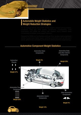 Weight reduction technologies in the automotive industry | PDF