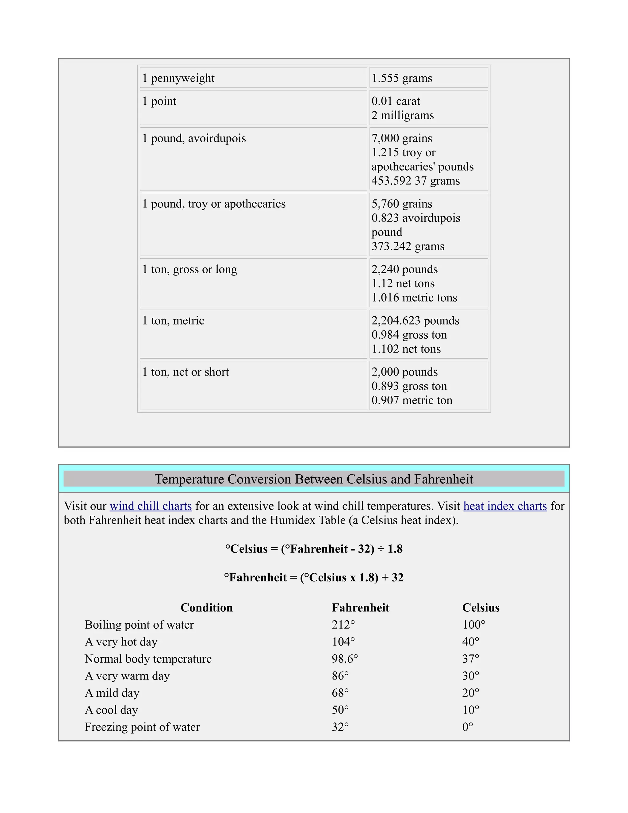Weights, Measurements and Temperatures US and Metric Conversions | PDF