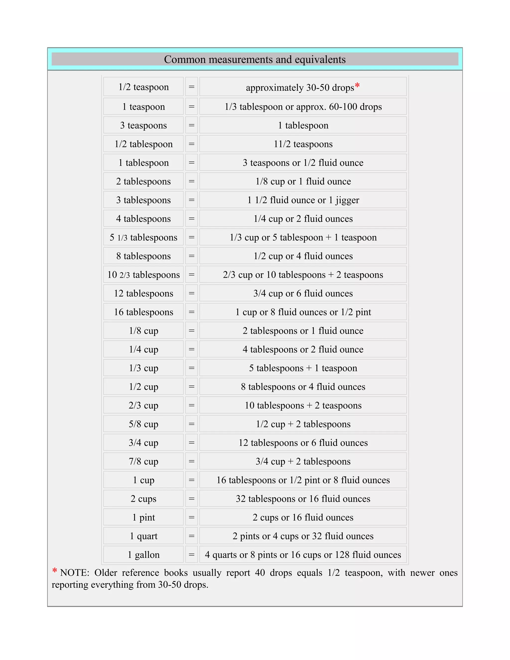 Weights Measurements And Temperatures US And Metric Conversions PDF Weights Measurements And Temperatures US And Metric Conversions PDF