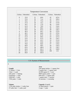 Weights, Measurements and Temperatures US and Metric Conversions | PDF