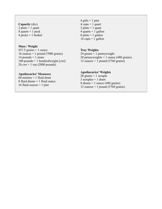 Weights, Measurements and Temperatures US and Metric Conversions | PDF