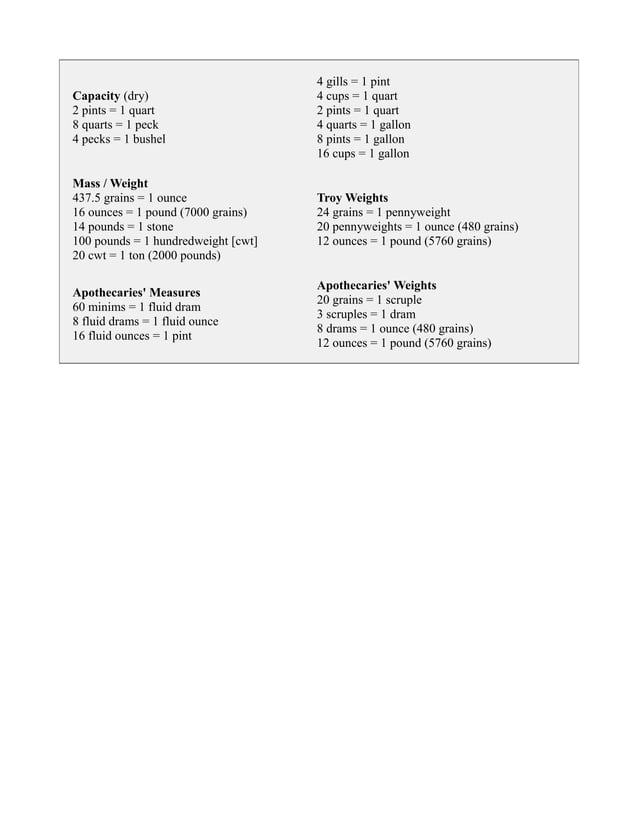 Weights, Measurements and Temperatures US and Metric Conversions | PDF
