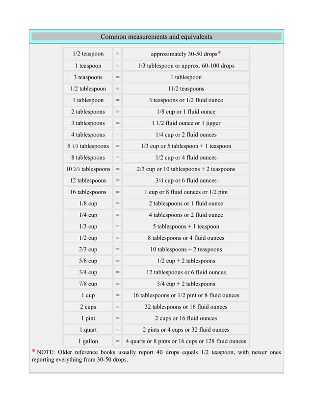 Weights, Measurements and Temperatures US and Metric Conversions | PDF