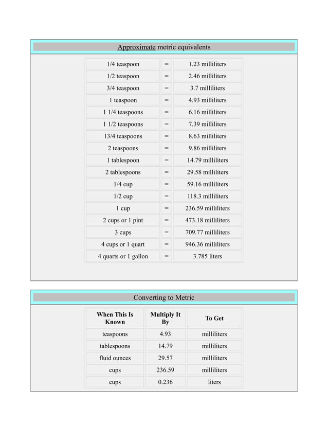 Weights, Measurements and Temperatures US and Metric Conversions | PDF