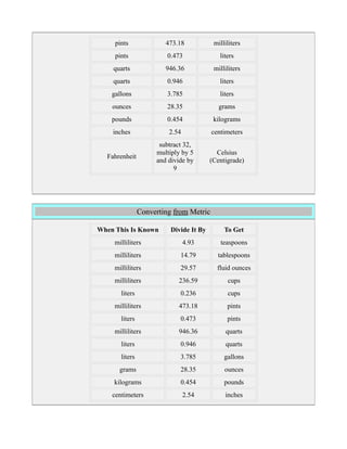 Weights, Measurements and Temperatures US and Metric Conversions | PDF