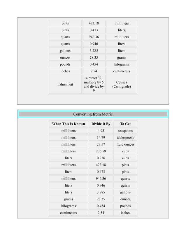 Weights, Measurements and Temperatures US and Metric Conversions | PDF