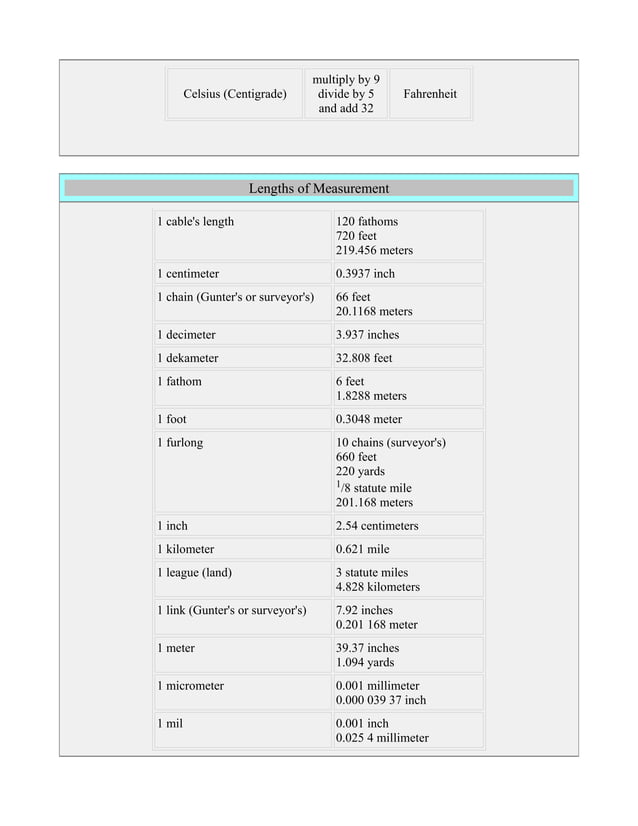 Weights, Measurements and Temperatures US and Metric Conversions | PDF