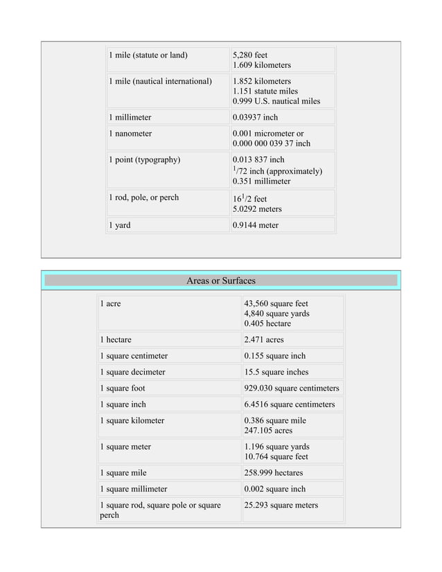 Weights, Measurements and Temperatures US and Metric Conversions | PDF