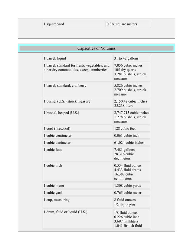 Weights, Measurements and Temperatures US and Metric Conversions | PDF