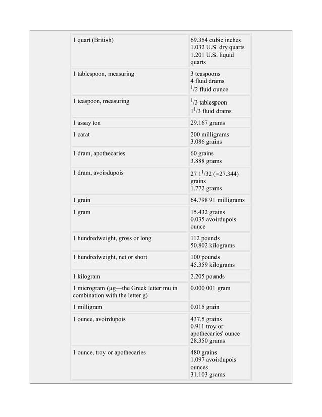 Weights, Measurements and Temperatures US and Metric Conversions | PDF