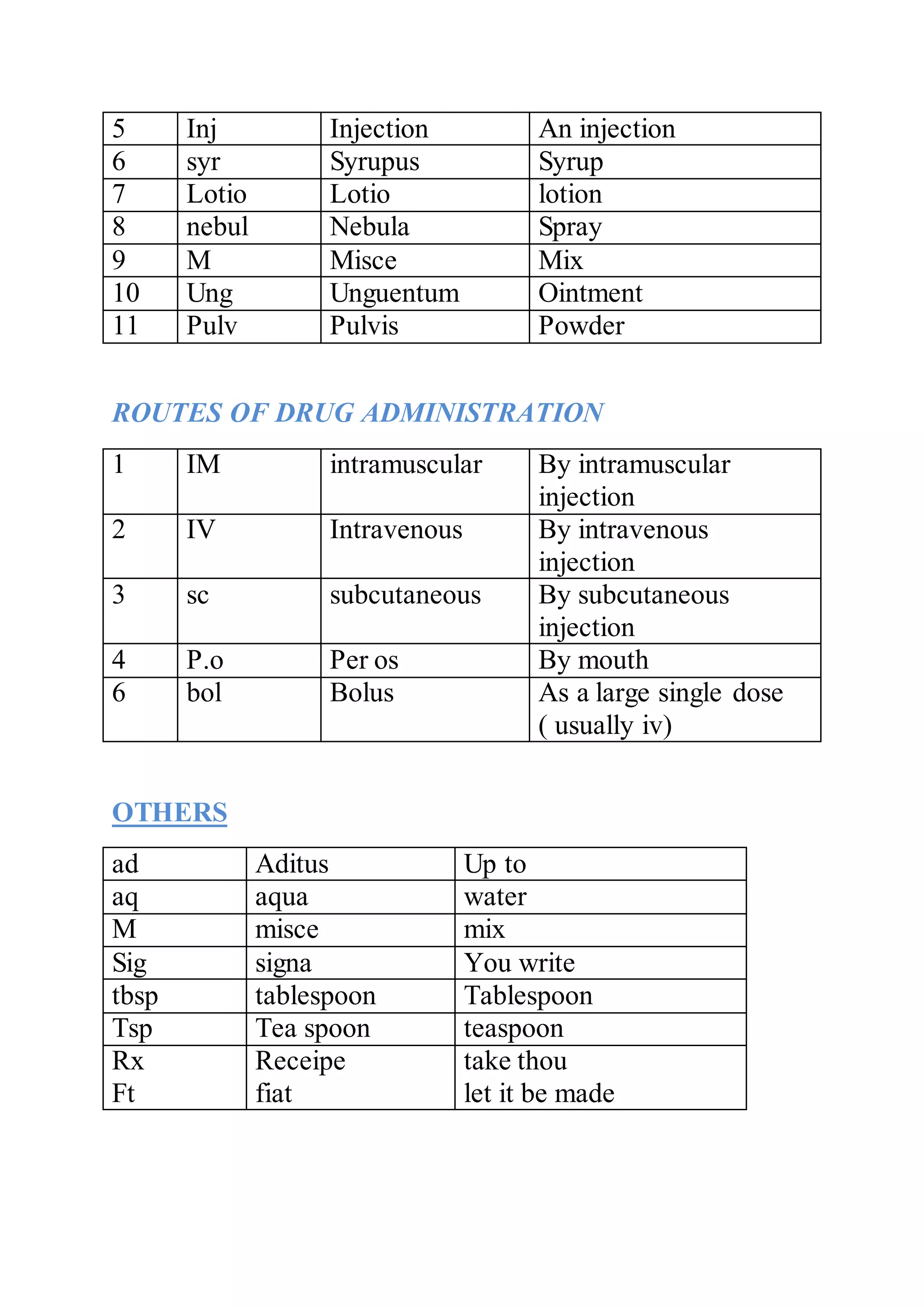 Weights measures n abbrevations | DOCX