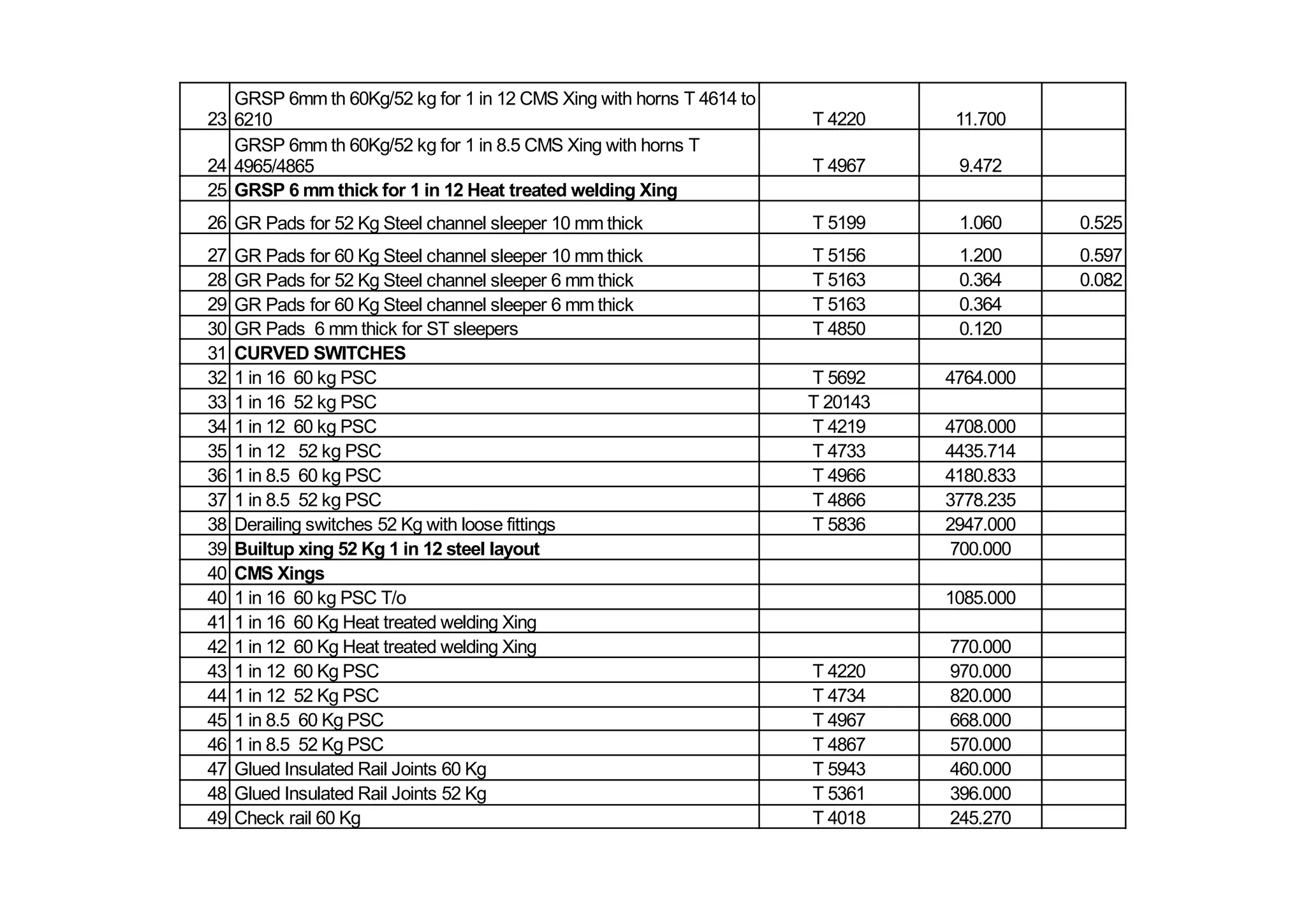 Weights of pway.pdf