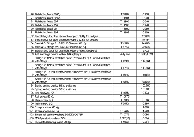 Weights of pway.pdf | Rail Travel | Travel Type