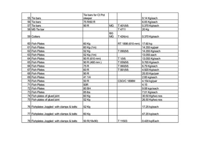 Weights of pway.pdf | Rail Travel | Travel Type