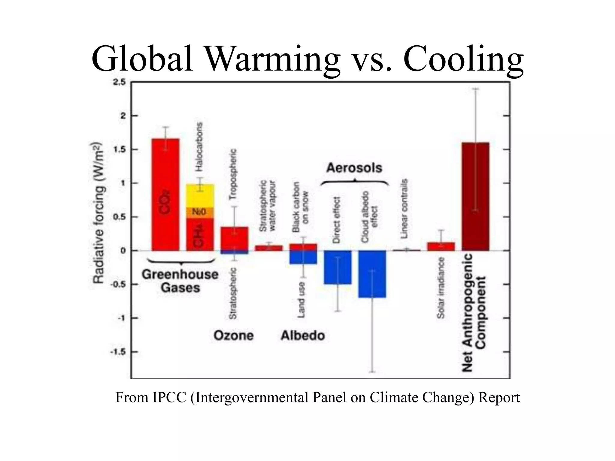 Global cooling using aerosol | PPT