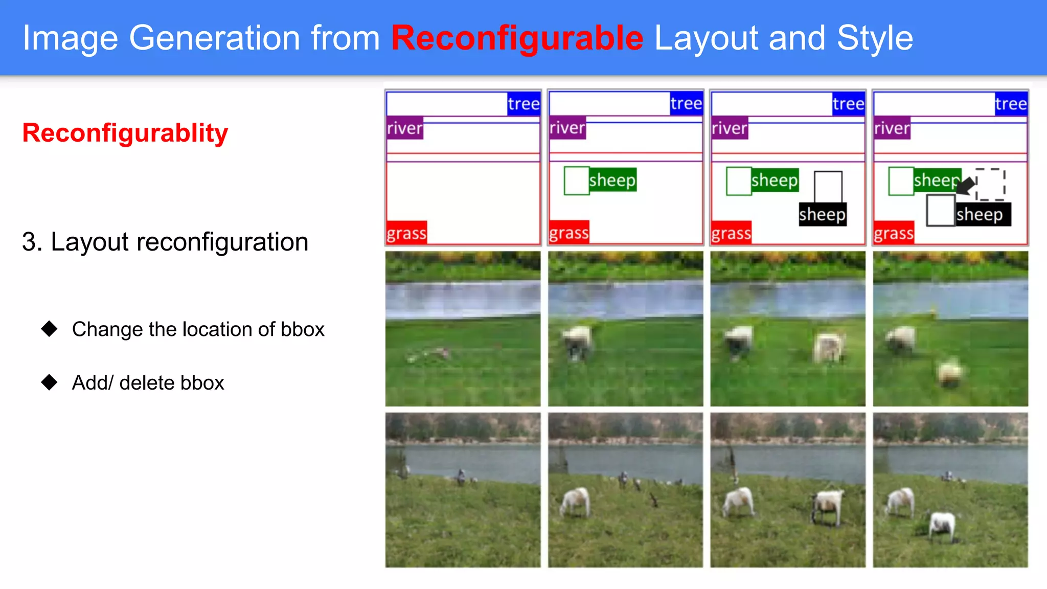 Image Synthesis From Reconfigurable Layout and Style | PDF | Graphics ...
