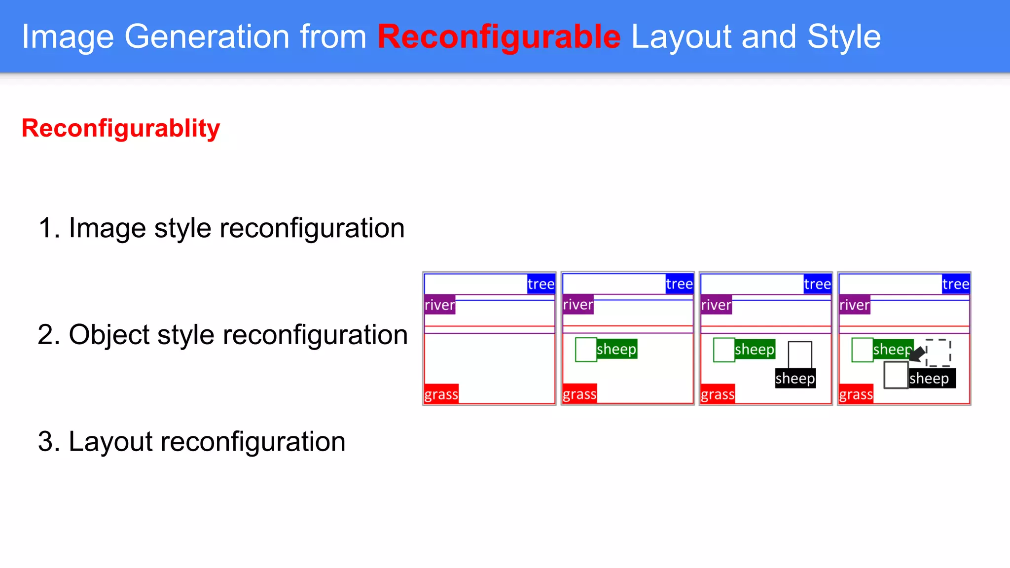 Image Synthesis From Reconfigurable Layout and Style | PDF | Graphics ...