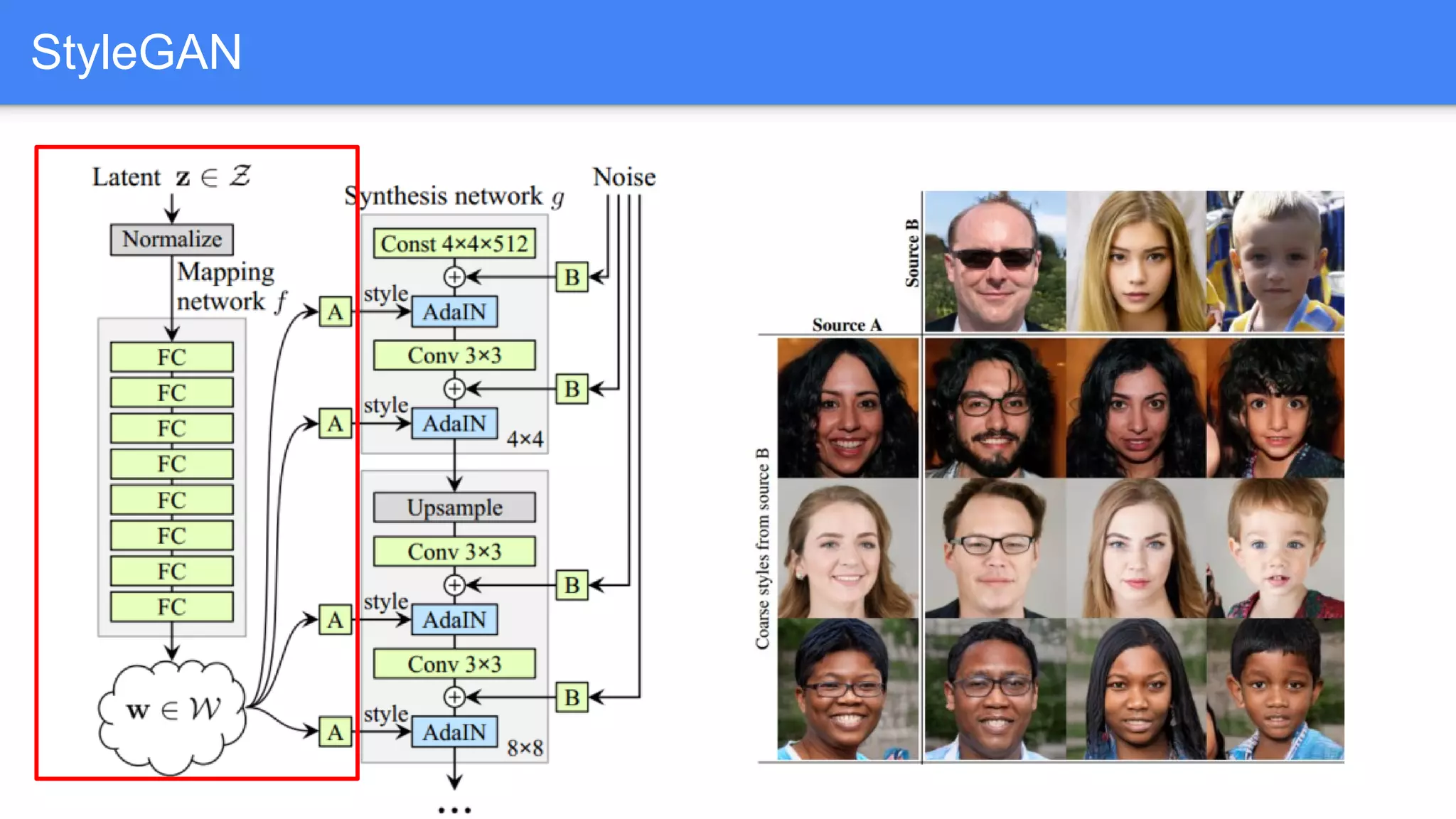 Image Synthesis From Reconfigurable Layout and Style | PDF | Graphics ...