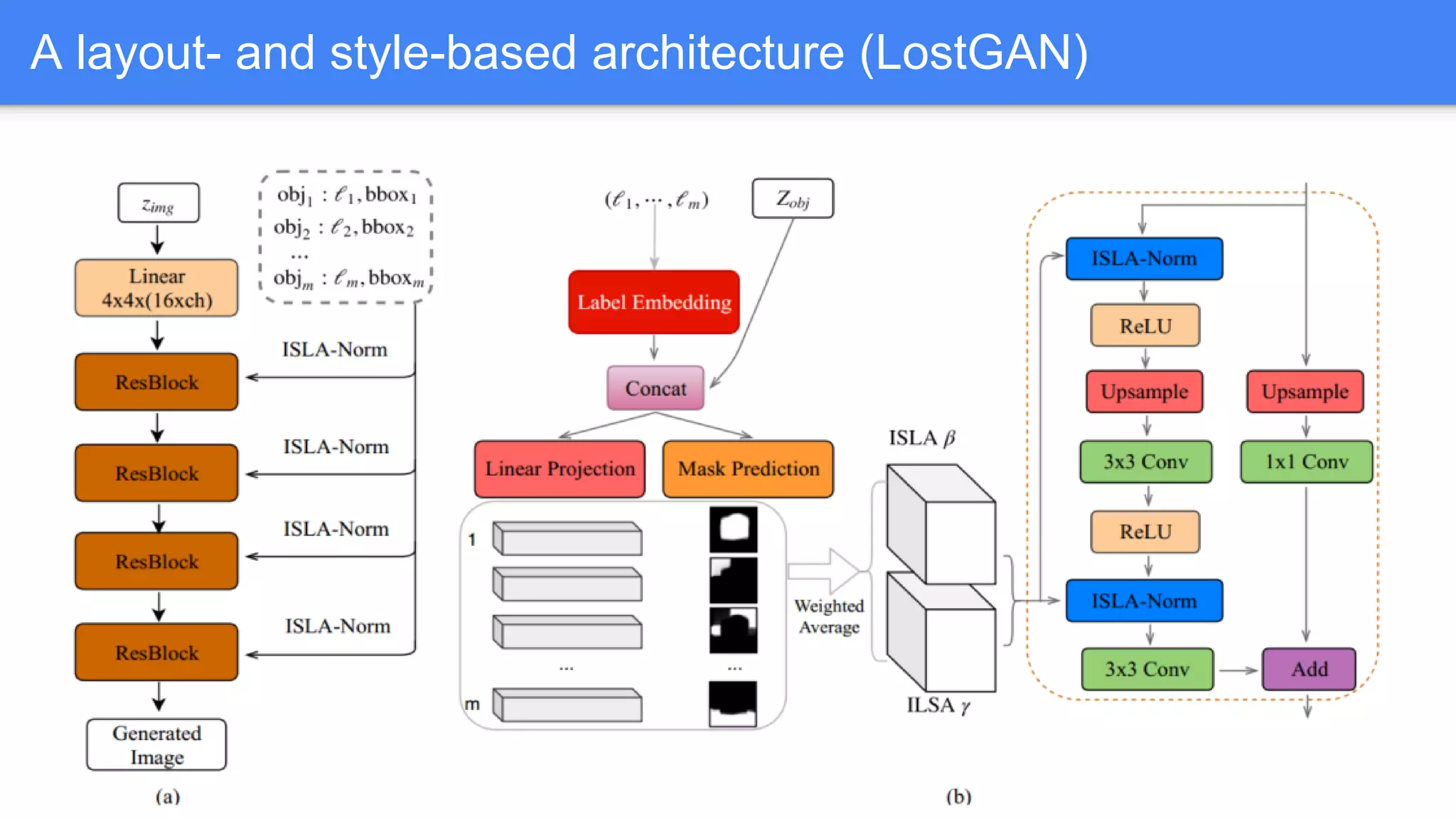 Image Synthesis From Reconfigurable Layout and Style | PDF | Graphics ...