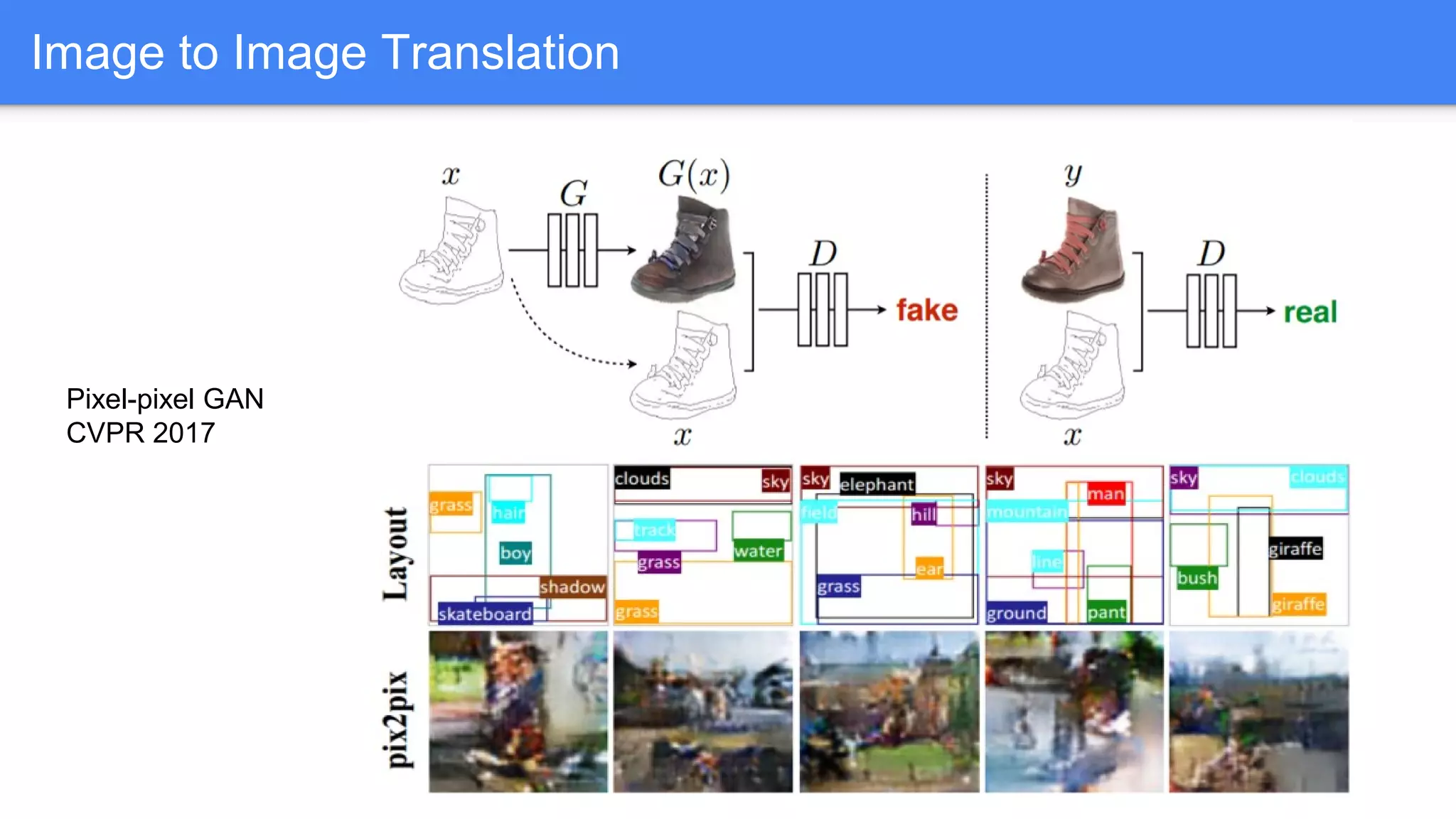 Image Synthesis From Reconfigurable Layout and Style | PDF | Graphics ...