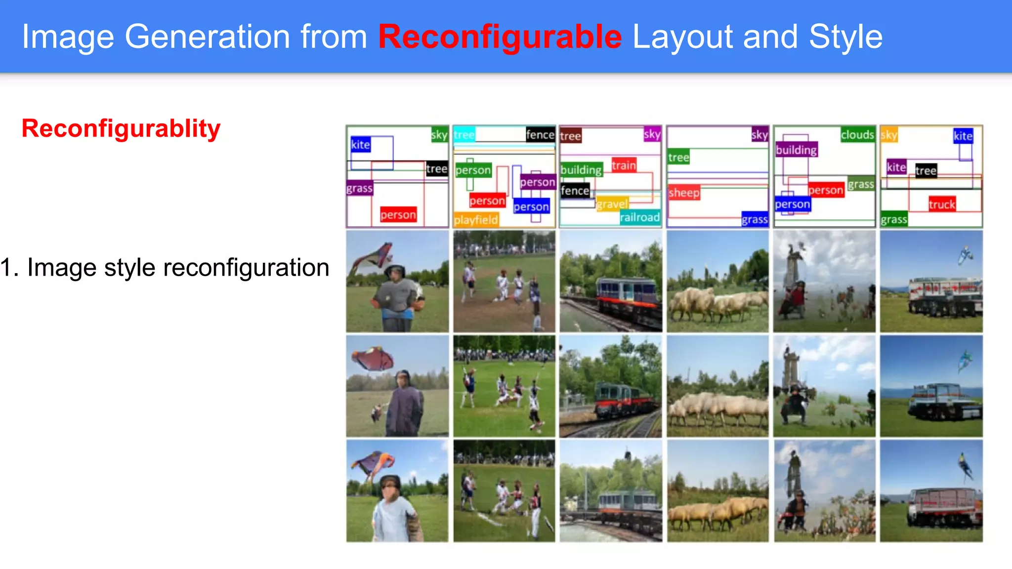 Image Synthesis From Reconfigurable Layout and Style | PDF | Graphics ...