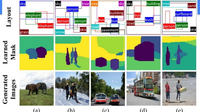 Image Synthesis From Reconfigurable Layout and Style | PDF | Graphics ...