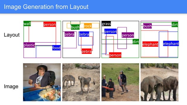 Image Synthesis From Reconfigurable Layout and Style | PDF | Graphics ...