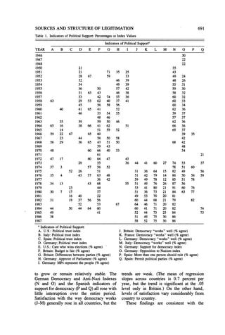 Weil, 1989, The Sources and Structure of Legitimation in Western ...