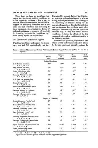 Weil, 1989, The Sources and Structure of Legitimation in Western ...